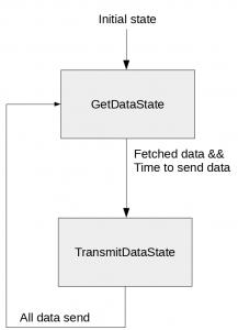 Driving a 64*64 RGB LED panel with an FPGA. - jaeblog jaeblog