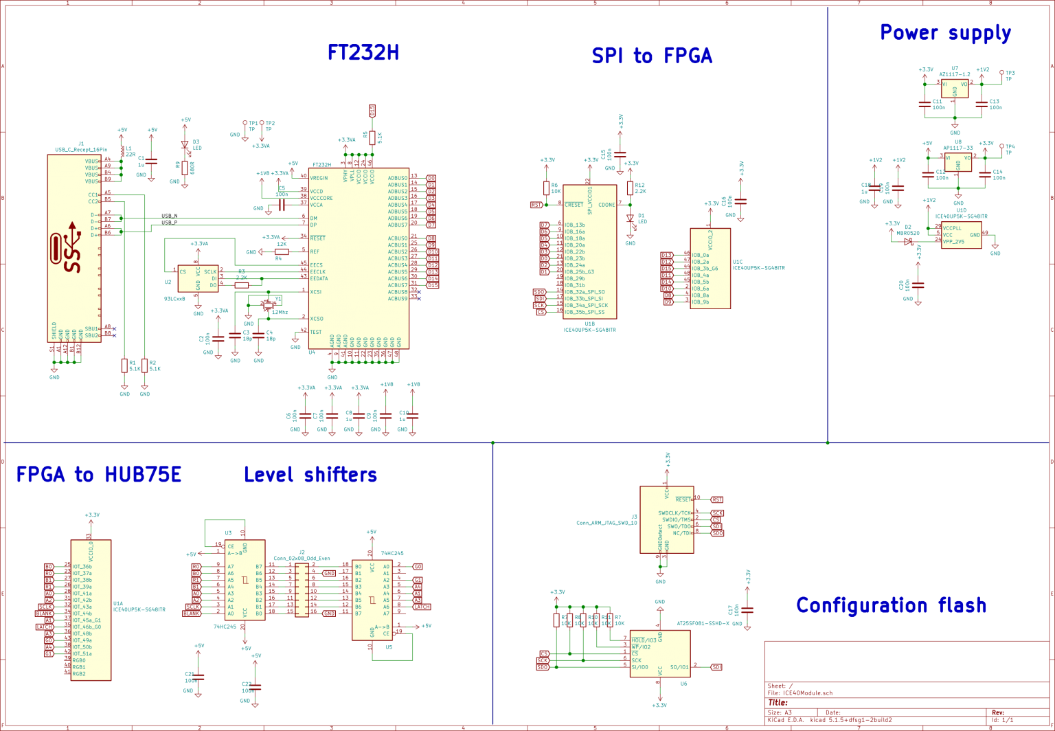 Designing A Custom Fpga Board Jaeblog Jaeblog