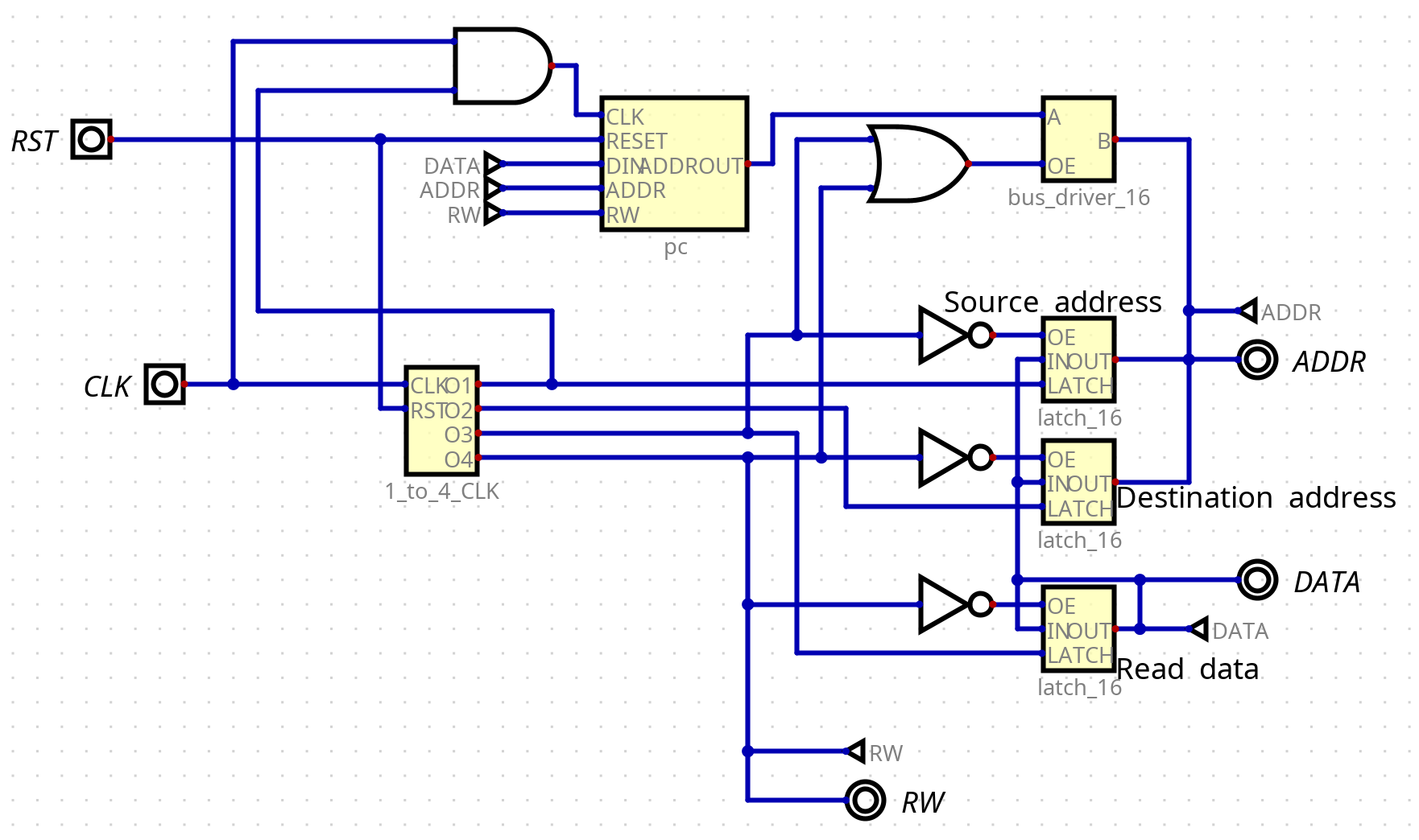Weird CPU architectures, the MOV only CPU - jaeblog jaeblog
